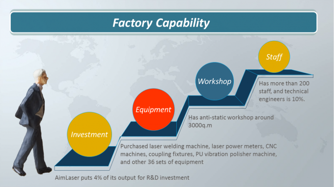 China Aiming Laser Technology Co., Ltd. company profile